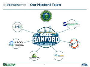 Hanford Site Overview | History, Cleanup & Impact